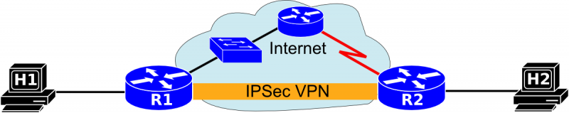S2S VPN - Centrum Szkoleniowe PROIDEA | Akademia Cisco | Szkolenia CCNA ...